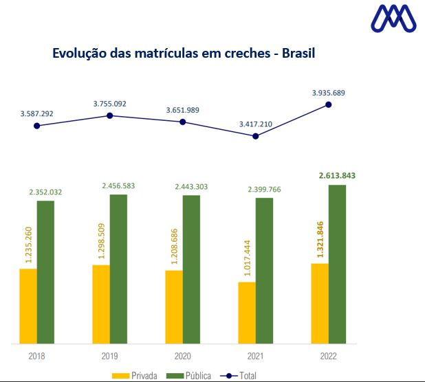 Censo Escolar 2022: como foram as matrículas nas escolas?
